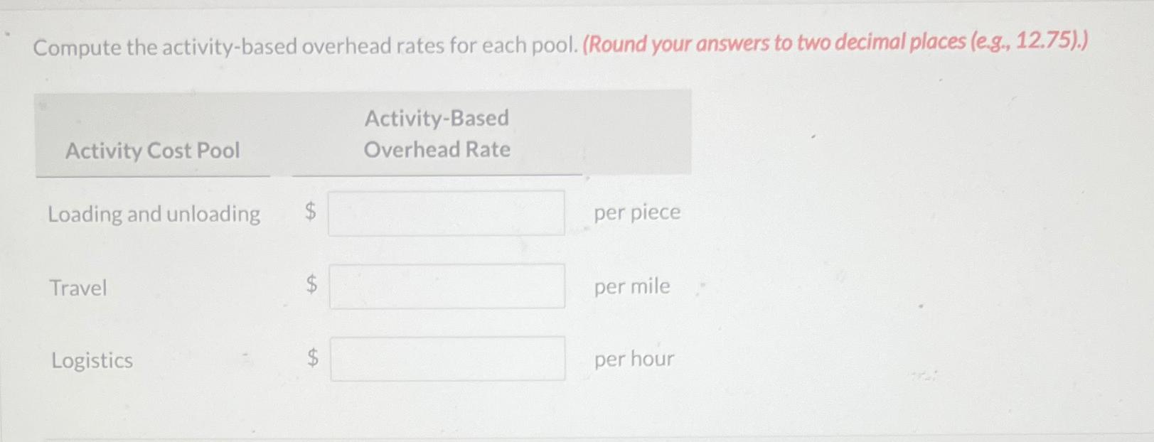Solved Compute the activity-based overhead rates for each | Chegg.com