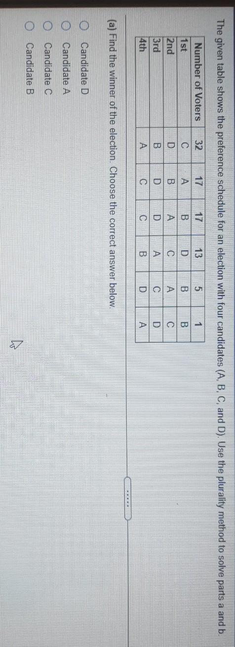 Solved The given table shows the preference schedule for an | Chegg.com