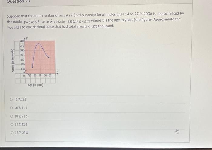 Solved Find the point on the graph of f(x)=25−x2 that is | Chegg.com