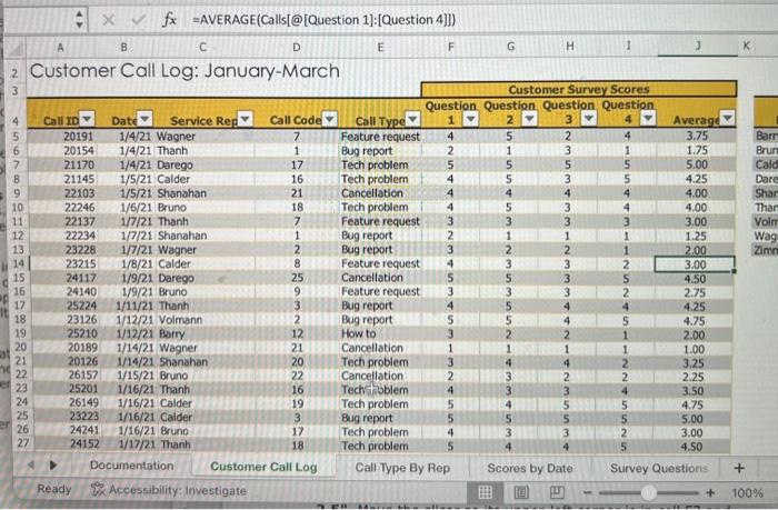 Solved the call types as both row headings and values. Apply | Chegg.com