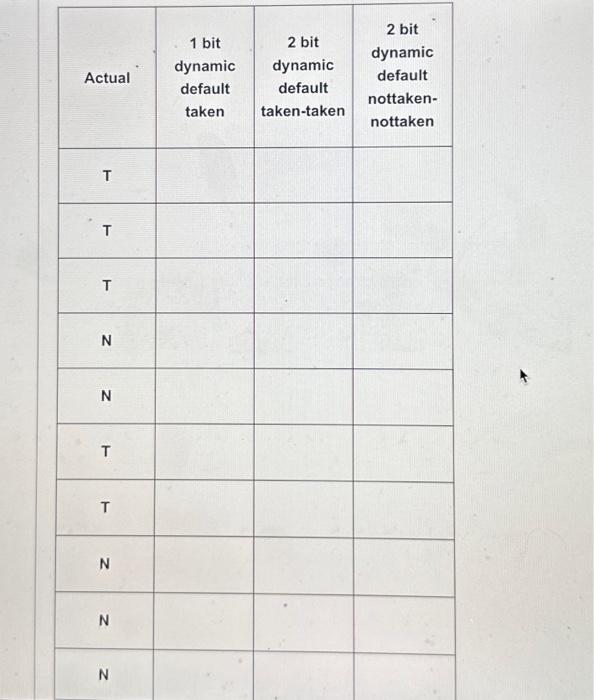 Solved Answer the following questions concerning Branch | Chegg.com