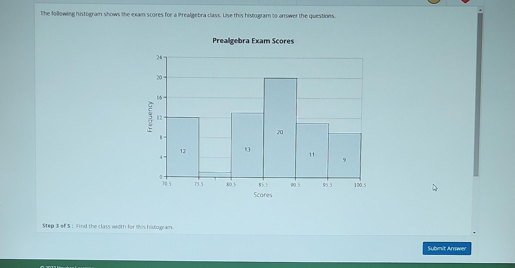 Solved The following histogram shows the exam scores for a | Chegg.com