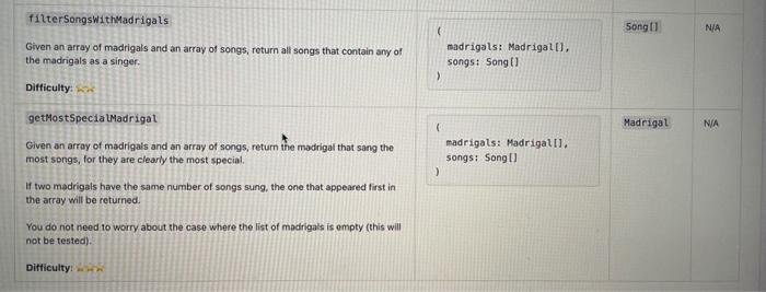 Solved \begin{tabular}{|c|c|c|c|} \hline Name \& Description | Chegg.com