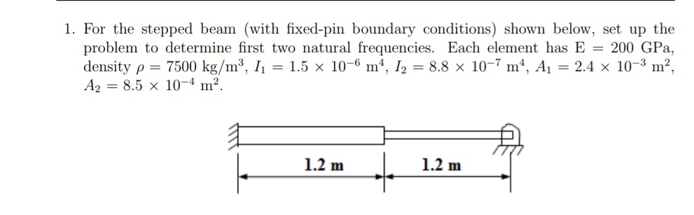 Solved For the stepped beam (with fixed-pin boundary | Chegg.com