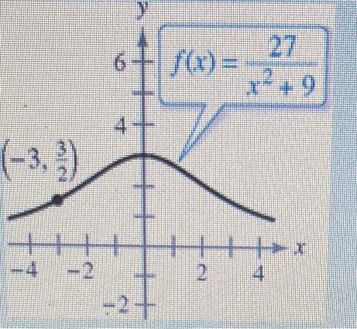 Solved for A&B use Derivative of a Transcendental Function | Chegg.com