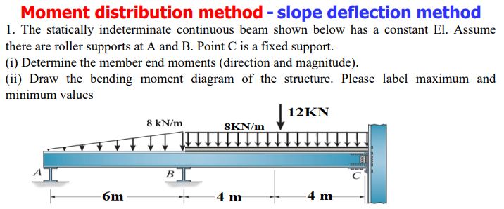 Solved by an EXPERT Moment distribution method - ﻿slope deflection ...