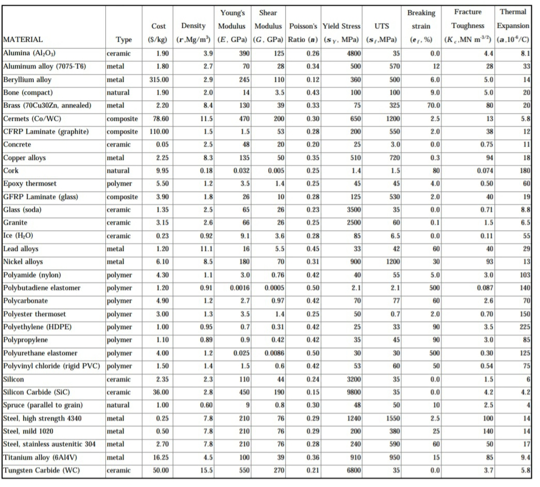 Solved (what is the inner and outer diameter of material | Chegg.com