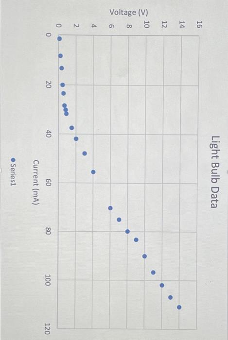 Solved A. use Ohm's Law and your maximum voltage/current | Chegg.com