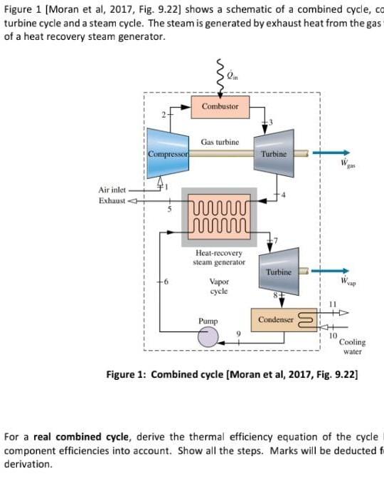 Solved Figure 1 [Moran et al, 2017, Fig. 9.22] shows a | Chegg.com