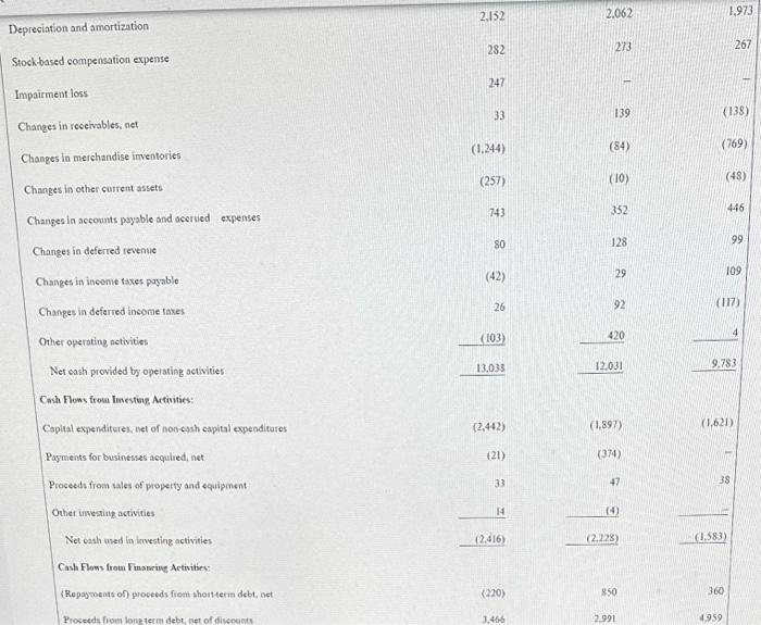 Solved Refer to the summarized financial statements of The | Chegg.com