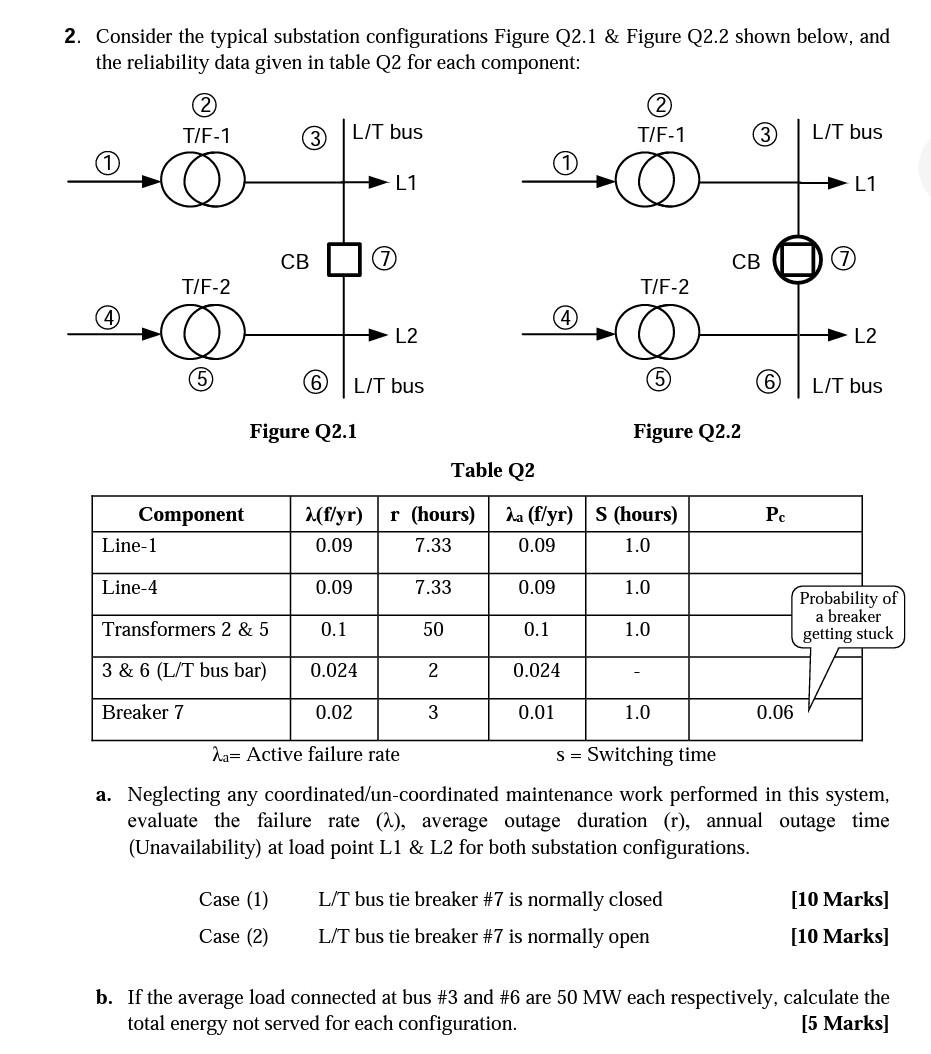 Solved 2. Consider the typical substation configurations | Chegg.com