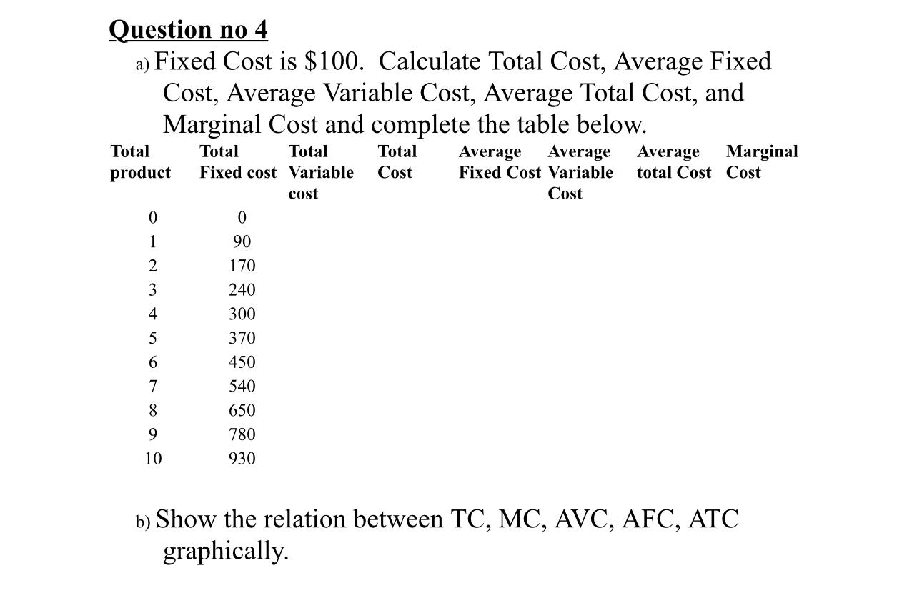 Solved Question no 4a) Fixed Cost is $100. Calculate Total | Chegg.com Solved Question no 4a) Fixed Cost is $100. Calculate Total | Chegg.com