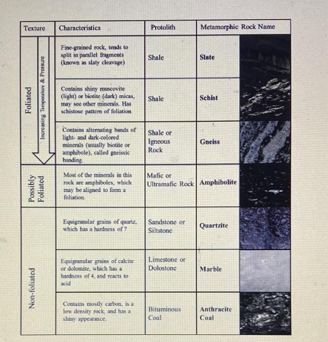 Part A - Metamorphic Rock Identification In order to | Chegg.com