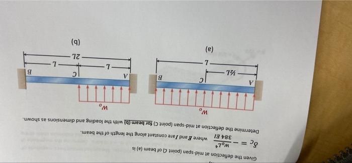 Solved Given The Deflection At Mid Span Point Of Beam