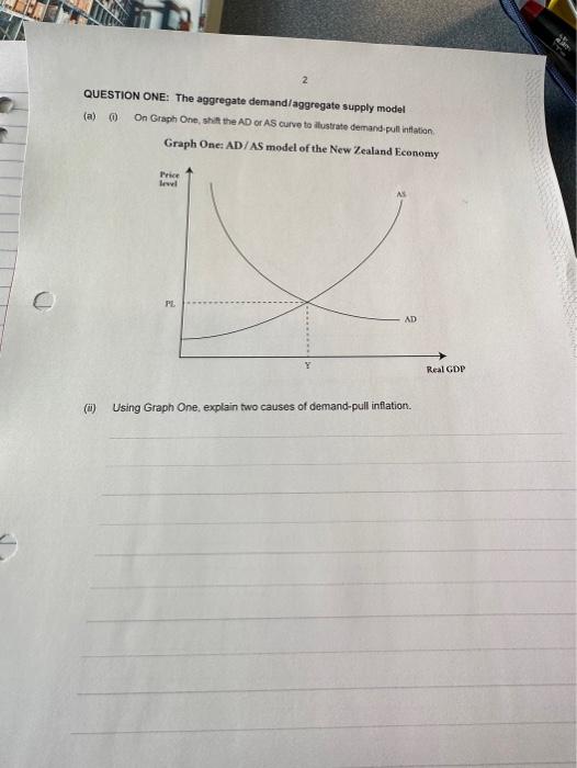 Solved QUESTION ONE: The aggregate demand/aggregate supply | Chegg.com
