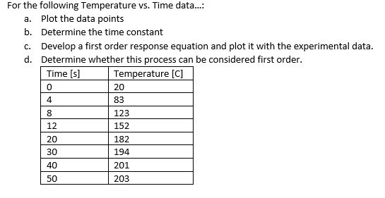 Solved For the following Temperature vs. ﻿Time data...:a. | Chegg.com