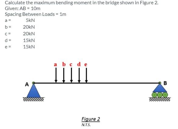 Solved a = Calculate the maximum bending moment in the | Chegg.com