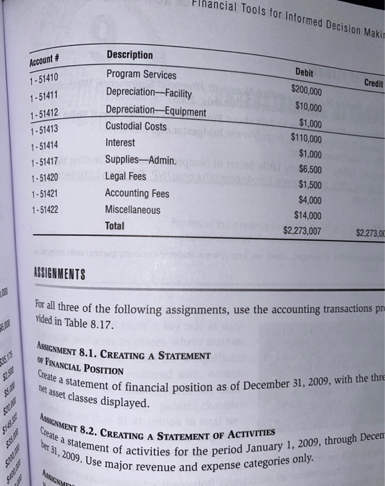 Solved Creating A Statement Of Activities Create a statement | Chegg.com