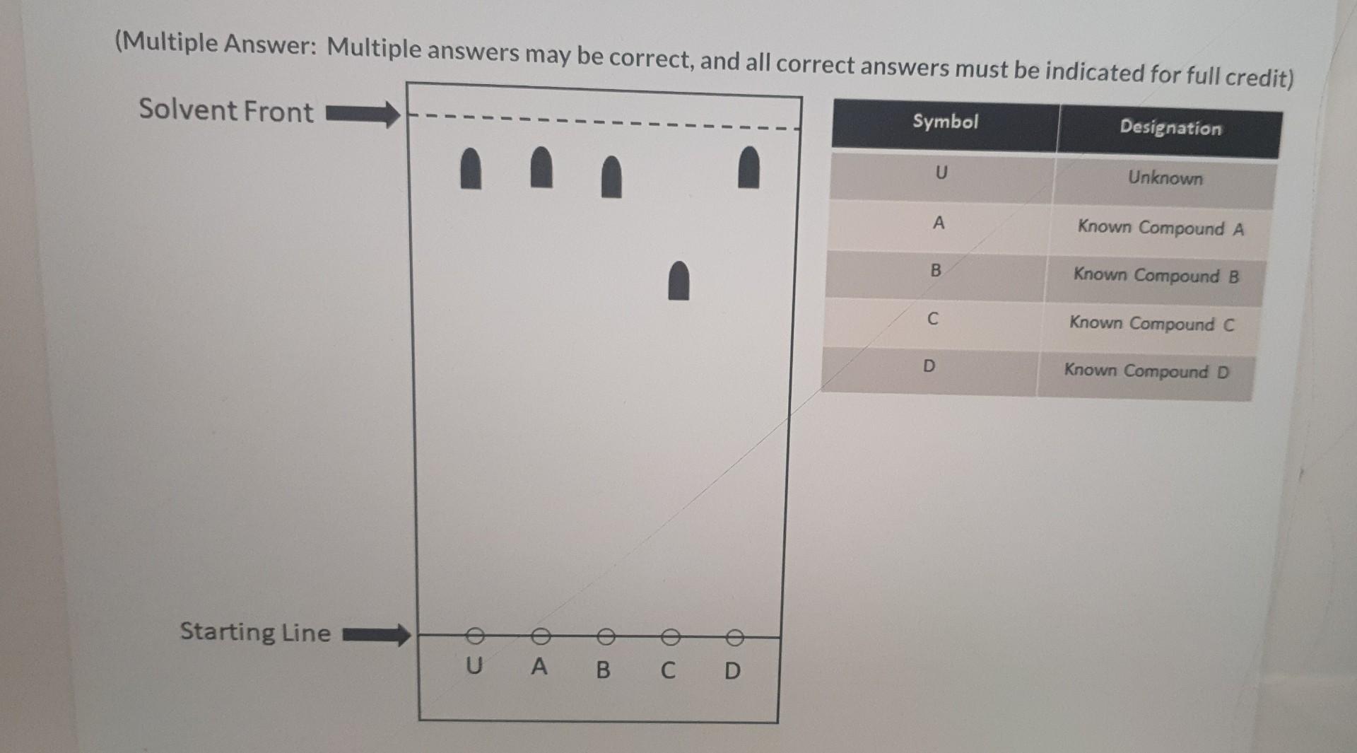 Solved 1 point Given the TLC (thin layer chromatography) | Chegg.com