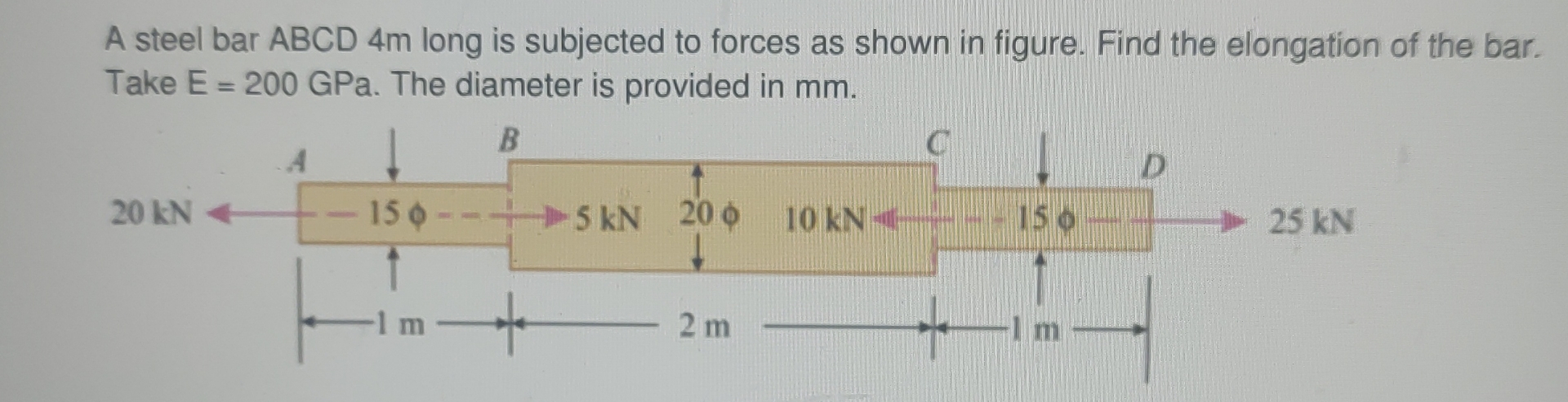 Solved A steel bar ABCD 4m ﻿long is subjected to forces as | Chegg.com