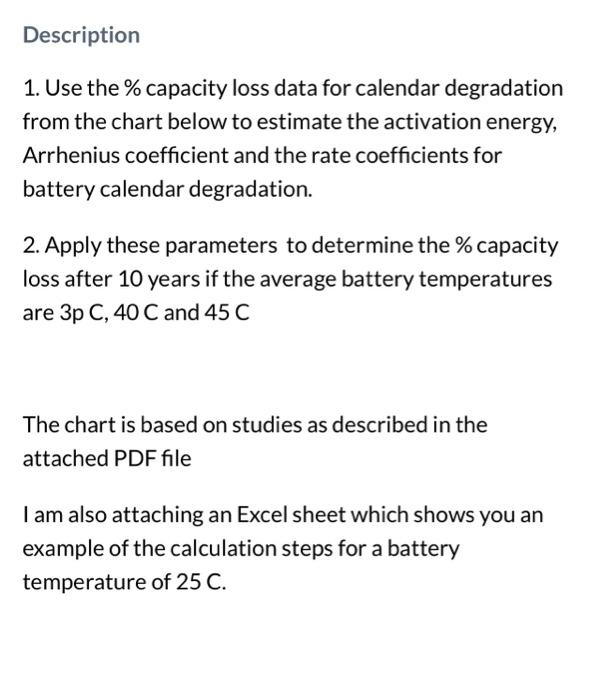 Solved Description 1. Use the % capacity loss data for | Chegg.com