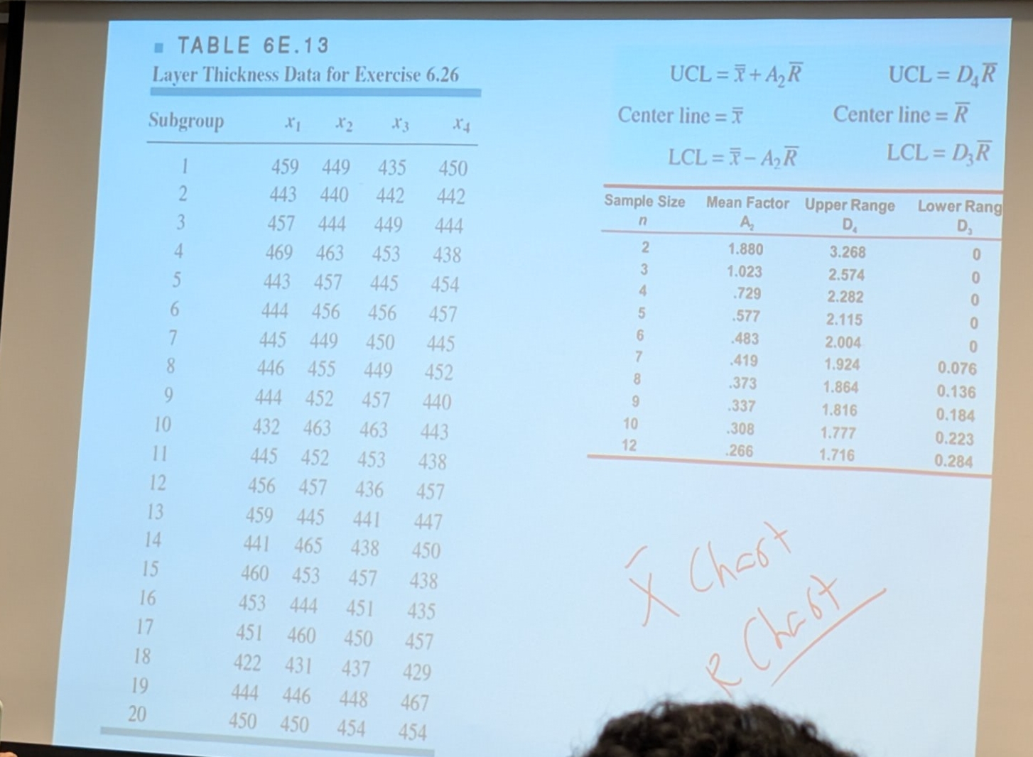 Solved TABLE 6E. 13Layer Thickness Data for Exercise | Chegg.com