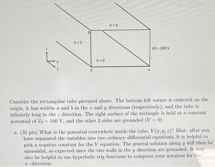 Solved Consider the rectangular tube pictured above. The | Chegg.com