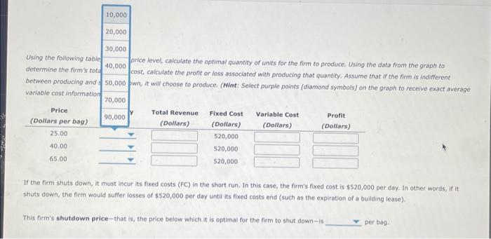 Solved The following graph plots daily cost curves for a | Chegg.com