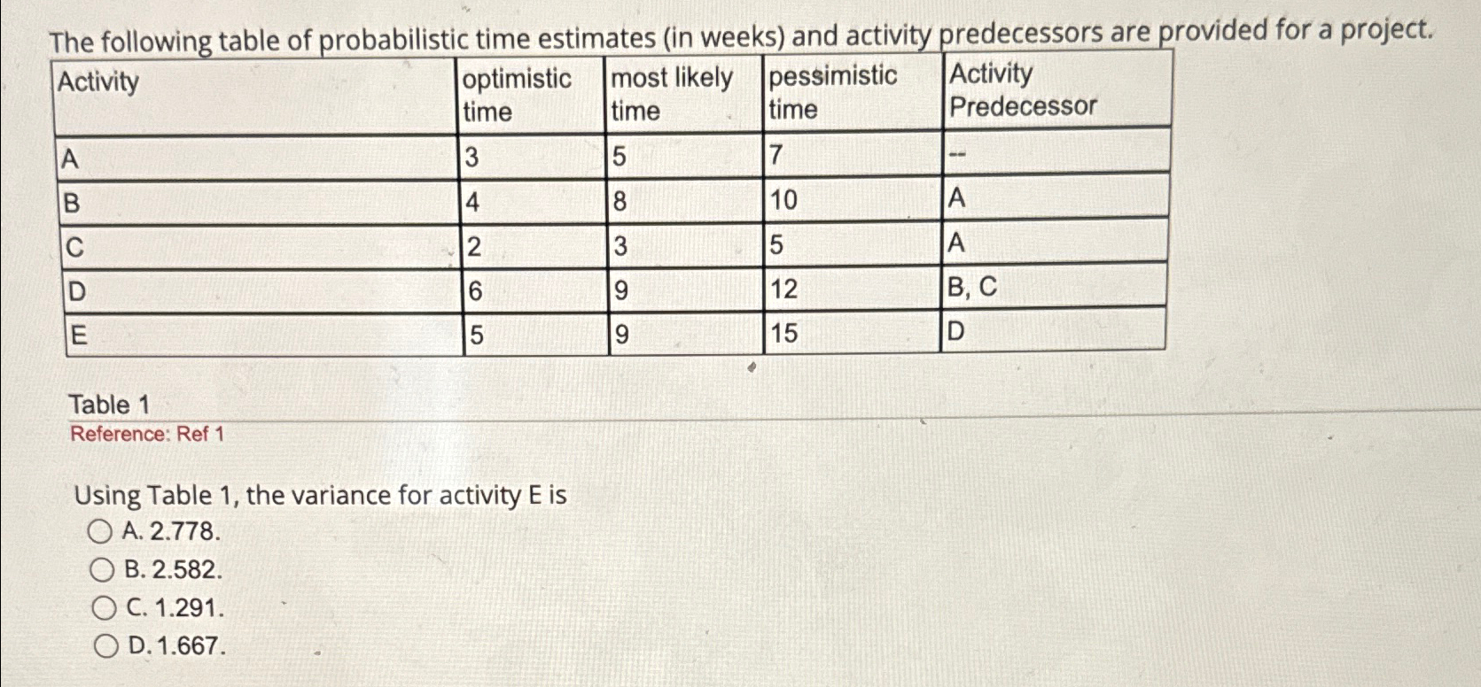 Solved The following table of probabilistic time estimates | Chegg.com