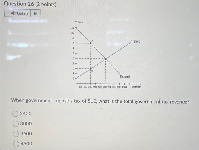 Solved When government impose a tax of $10, what is the | Chegg.com