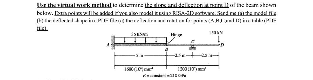 Solved Use the virtual work method to determine the slope | Chegg.com
