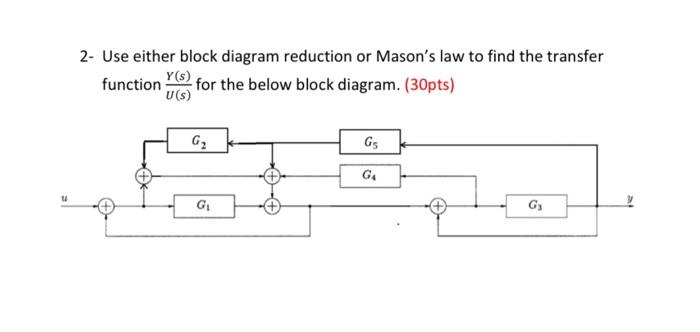 Solved 2- Use either block diagram reduction or Mason's law | Chegg.com