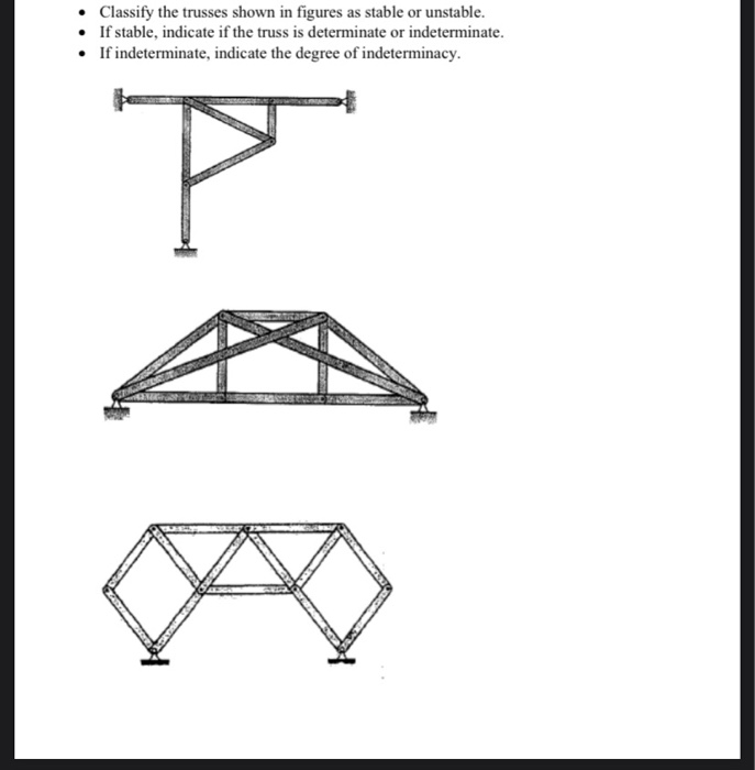 Solved • Classify the trusses shown in figures as stable or | Chegg.com