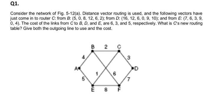 Solved Q1. Consider the network of Fig. 5-12(a). Distance | Chegg.com