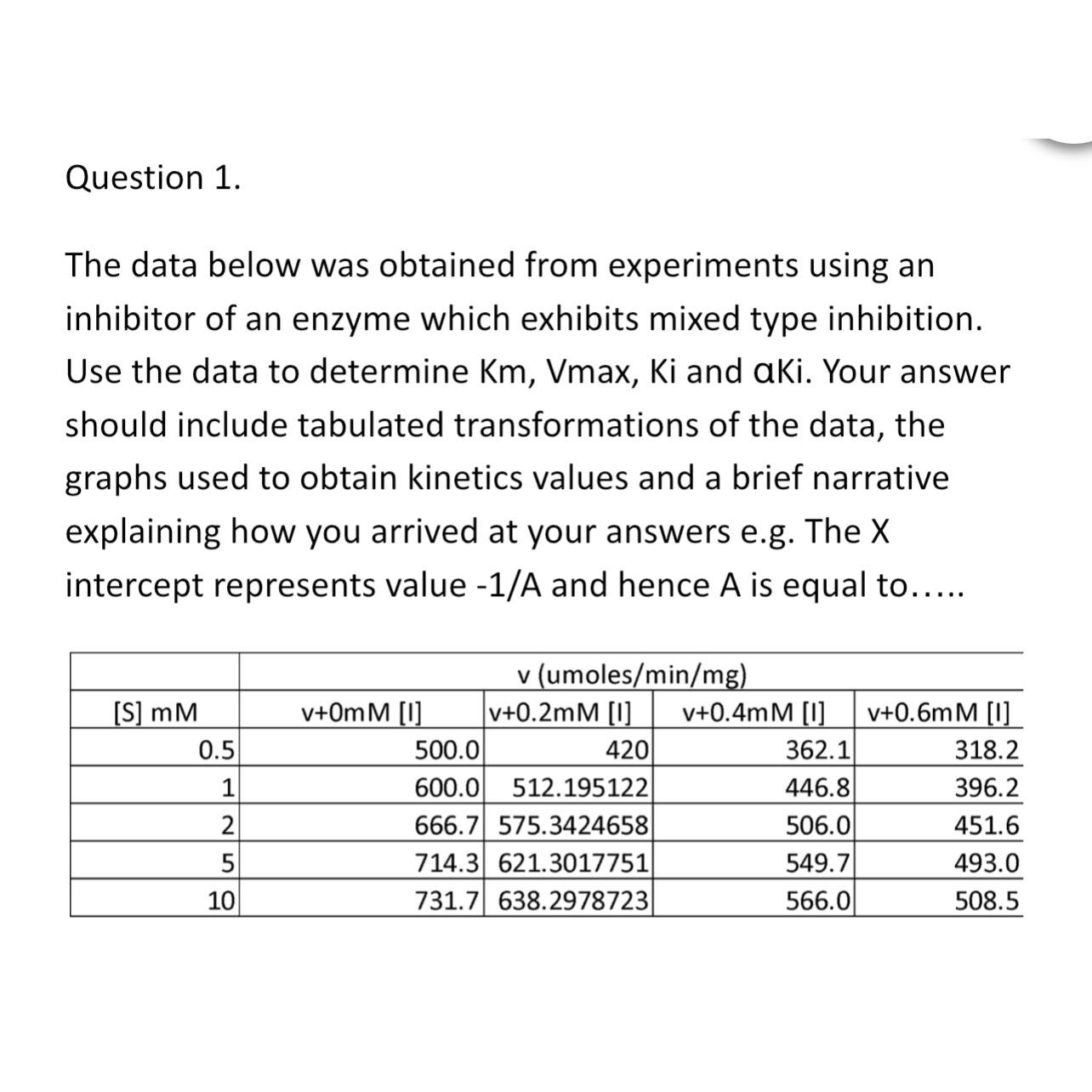 Solved Question 1.The data below was obtained from | Chegg.com