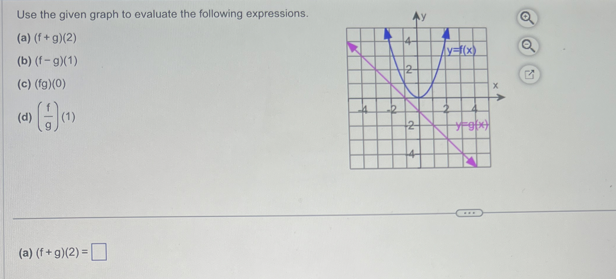 Solved Use the given graph to evaluate the following | Chegg.com