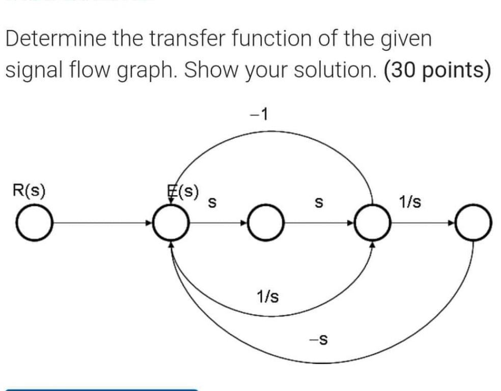 Solved Determine the transfer function of the given signal | Chegg.com