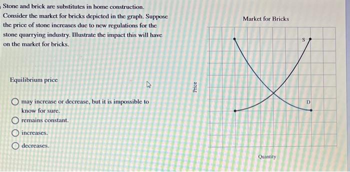 Solved Stone and brick are substitutes in home construction. | Chegg.com