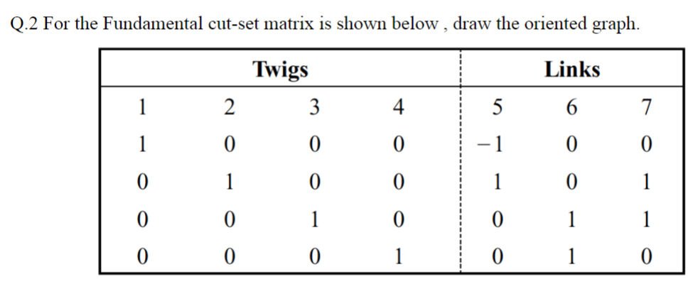 Solved Q. 2 ﻿For the Fundamental cut-set matrix is shown | Chegg.com