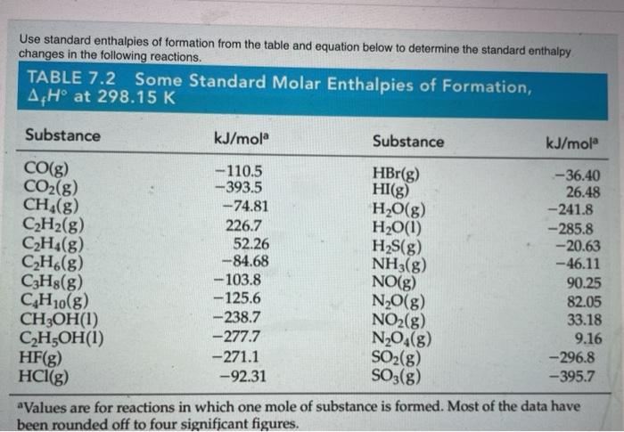 Solved Use standard enthalpies of formation from the table | Chegg.com