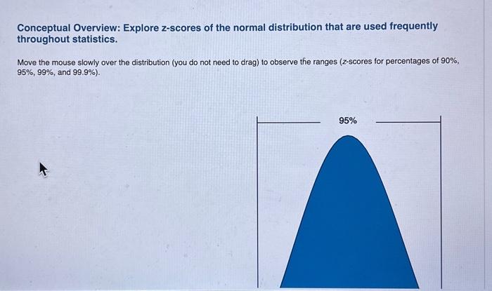 Conceptual Overview: Explore z-scores of the normal | Chegg.com
