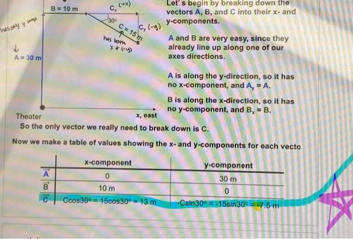 Solved Let's begin by breaking down the vectors A,B, and C | Chegg.com