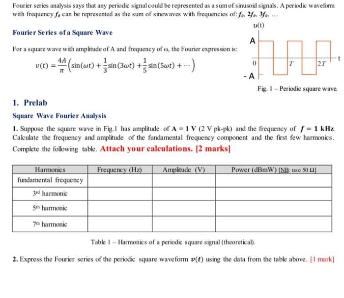 Solved Fourier series analysis says that any periodic signal | Chegg.com