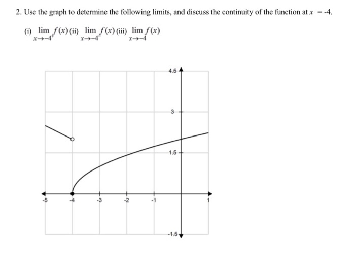Solved 2. Use the graph to determine the following limits, | Chegg.com
