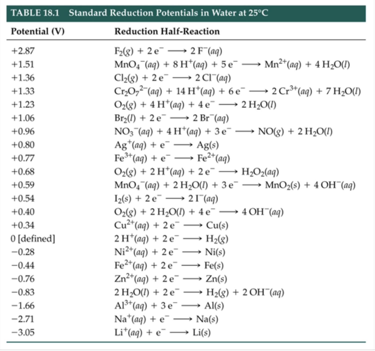 For each of the cells below, use the given values in | Chegg.com