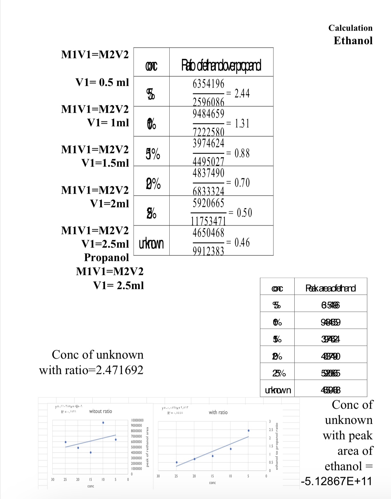 Solved Chromatography is a laboratory technique used to | Chegg.com