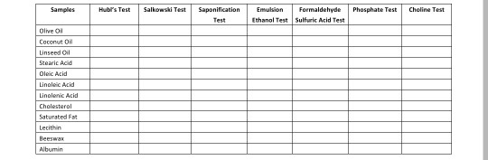 part 2: Provide the expected results with the samples | Chegg.com