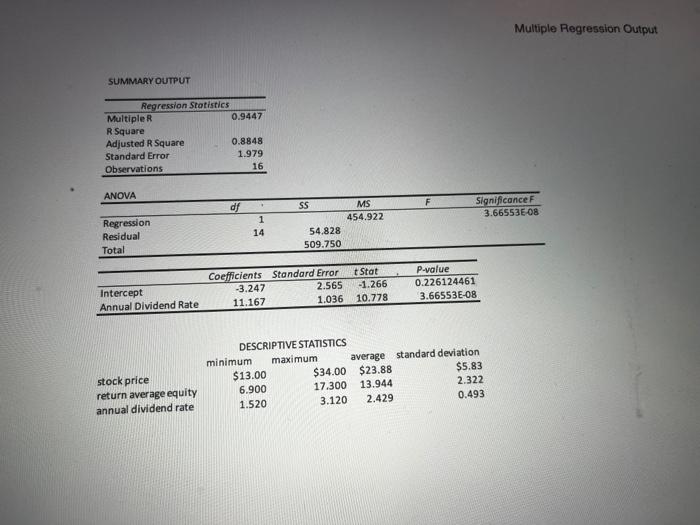 Solved Multiple Regression Output SUMMARYOUTPUTMultiple | Chegg.com