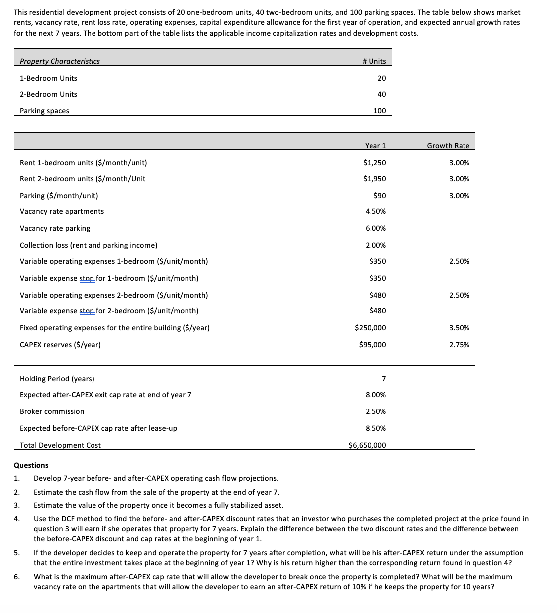 Solved This residential development project consists of 20 | Chegg.com