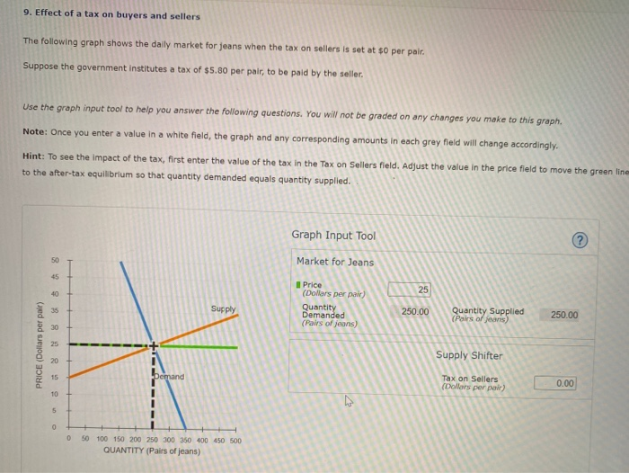 Solved 9. Effect of a tax on buyers and sellers The | Chegg.com